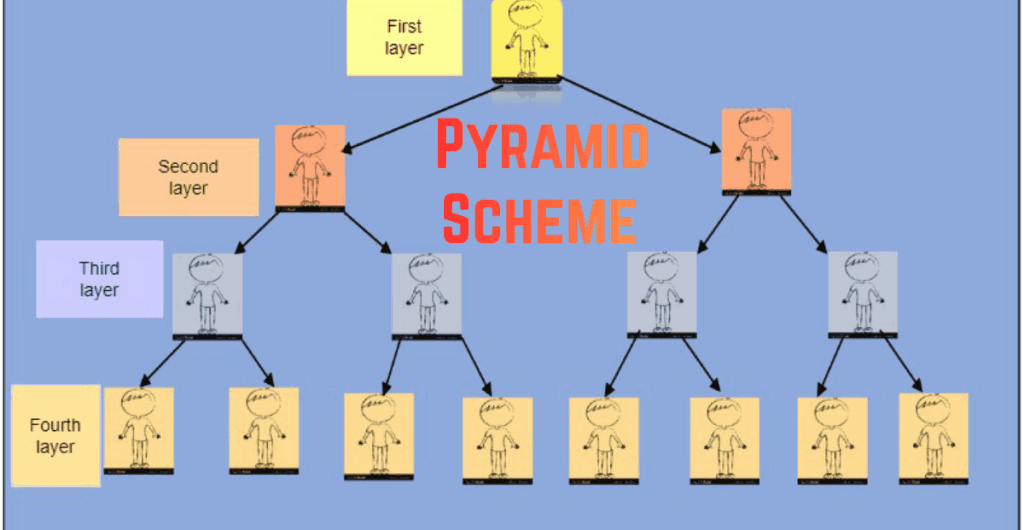 What is Pyramid Scheme Scam? - Scam Shooter